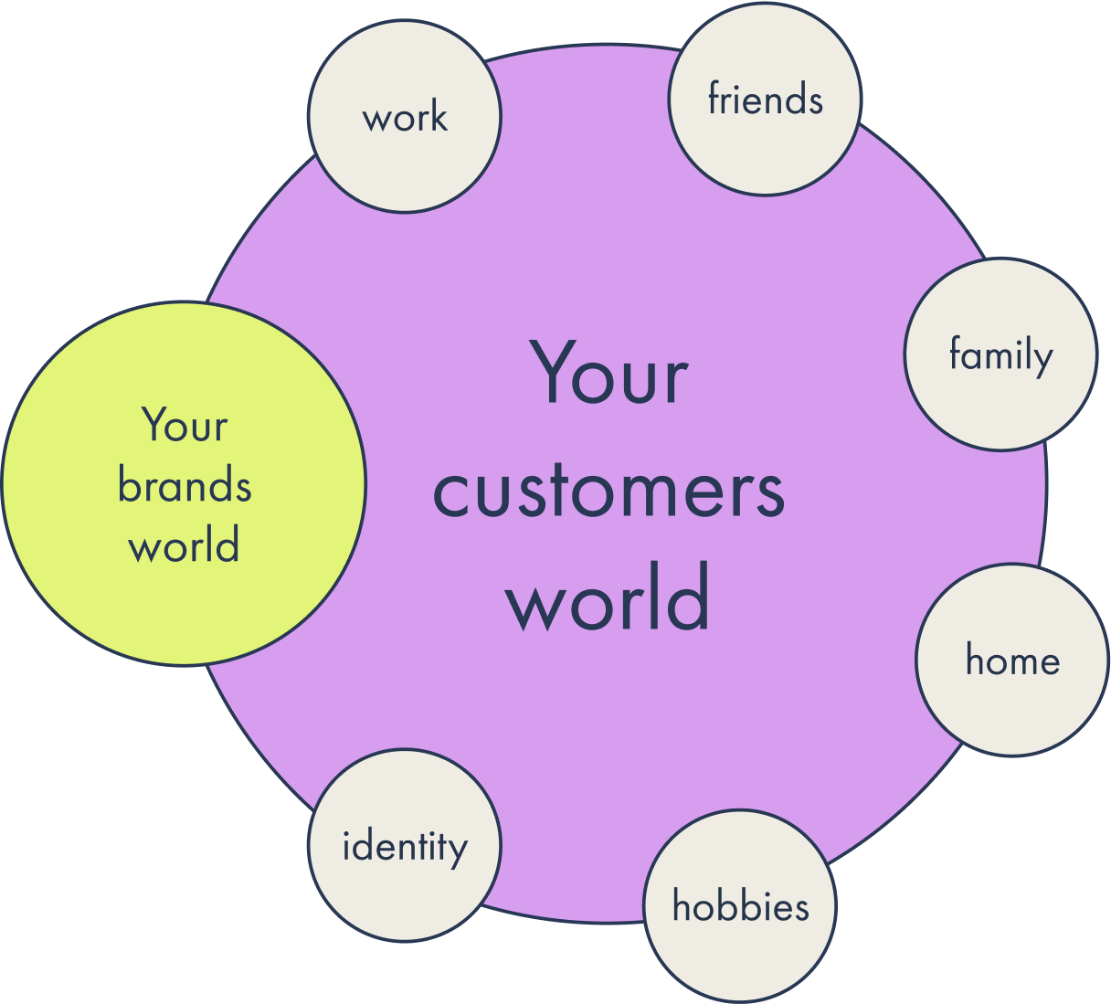 Why Holistic Branding is So Important + How to Approach Branding ...