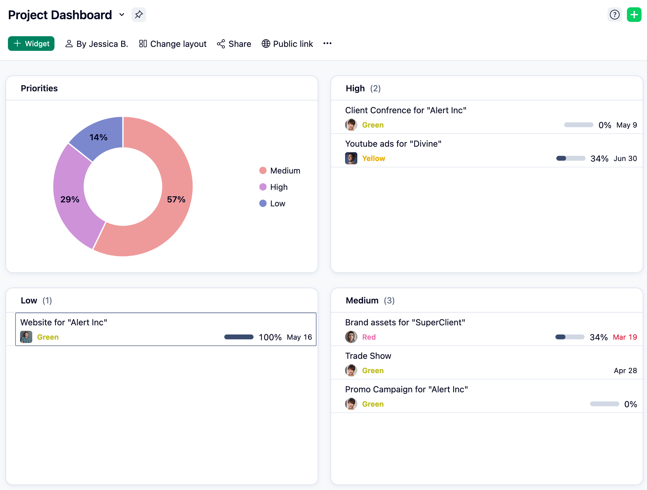 Wrike Best Practices - Understand Project Priorities