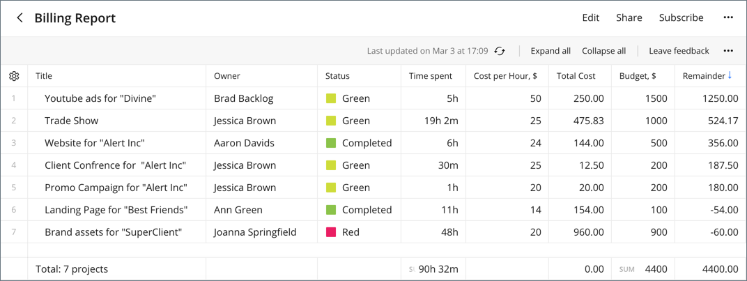 Wrike Best Practices - Track Production Costs Wrike Best Practices - Track Production Costs