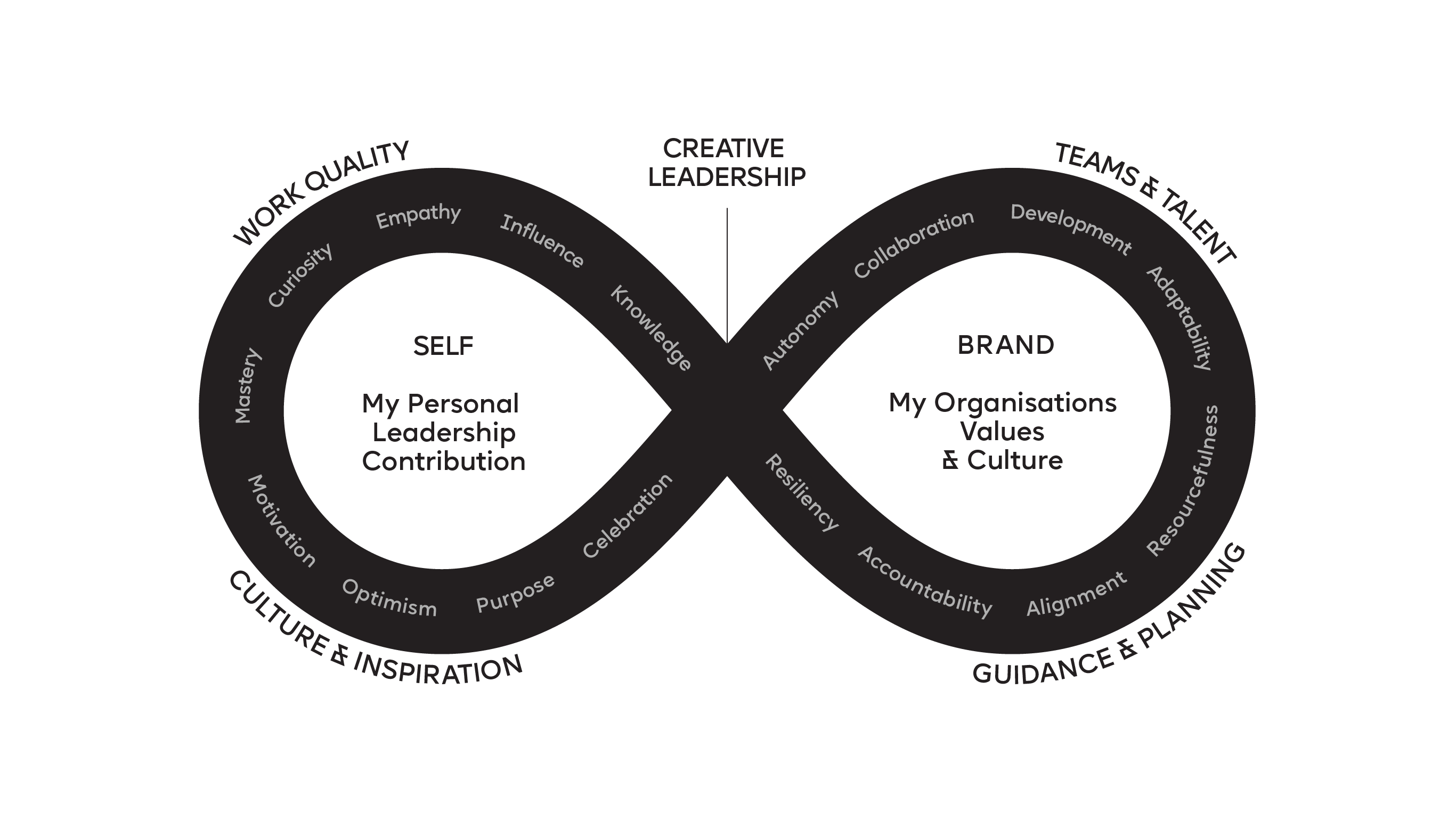 Creative Leadership