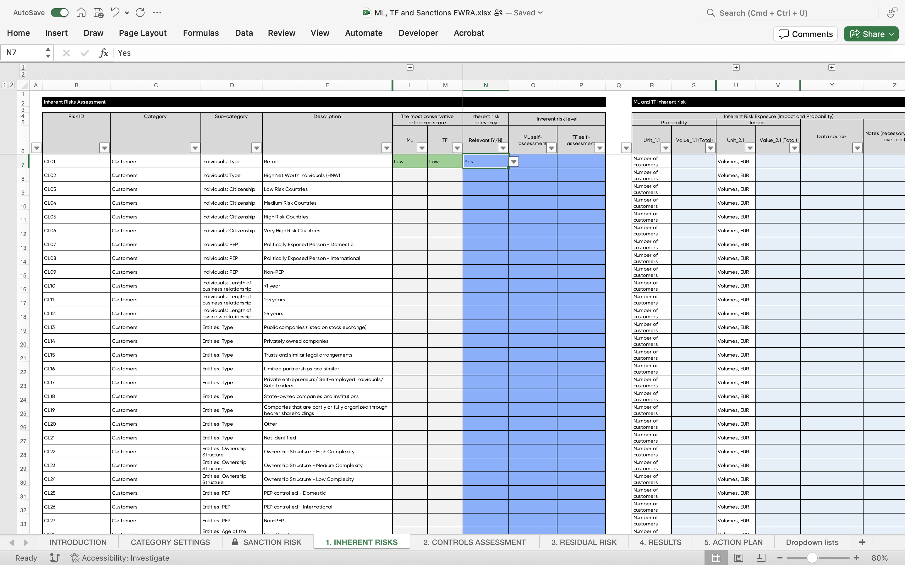 Enterprise wide AML, CTF, sanctions risk assessment template