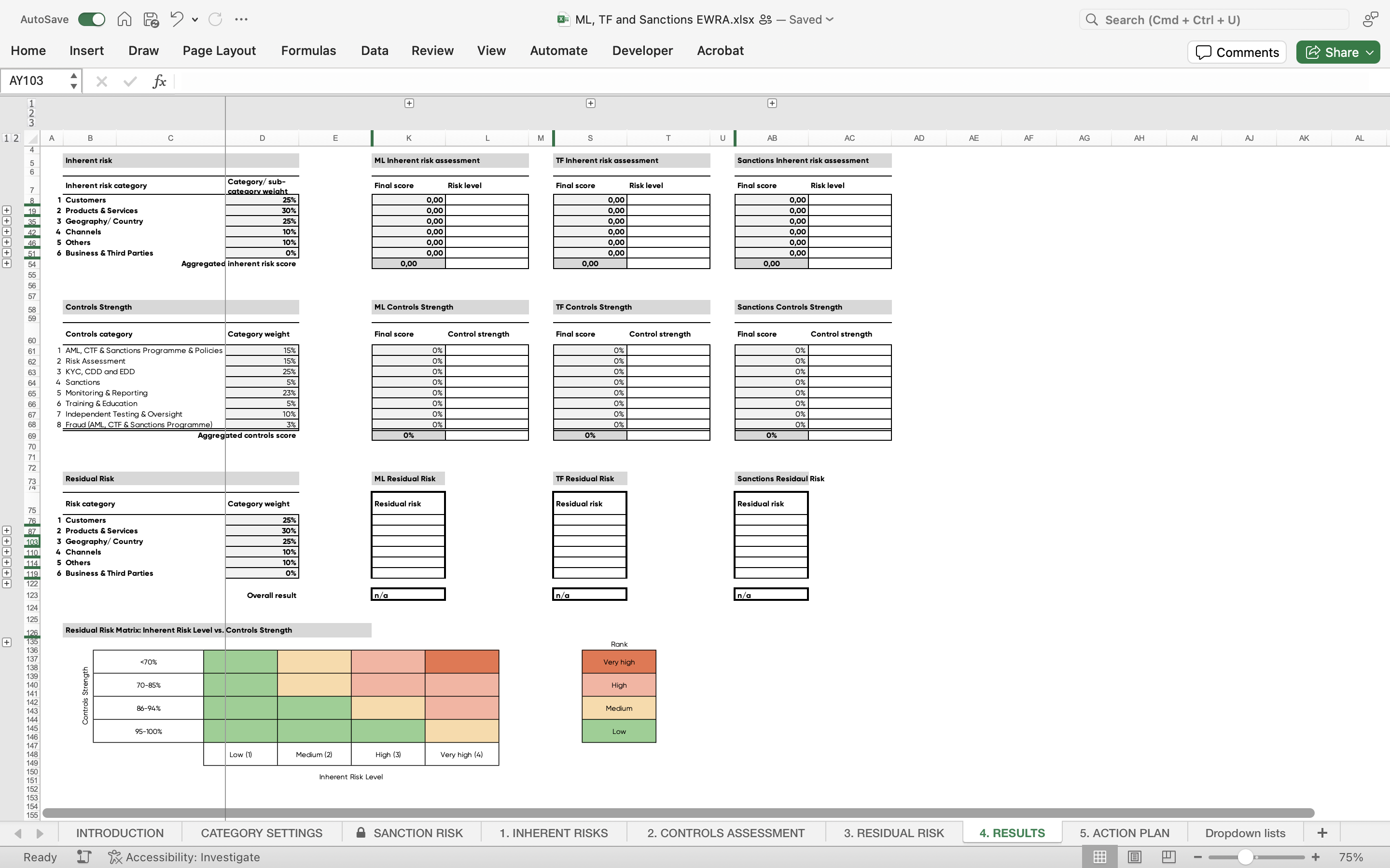 Enterprise wide AML, CTF, sanctions risk assessment template