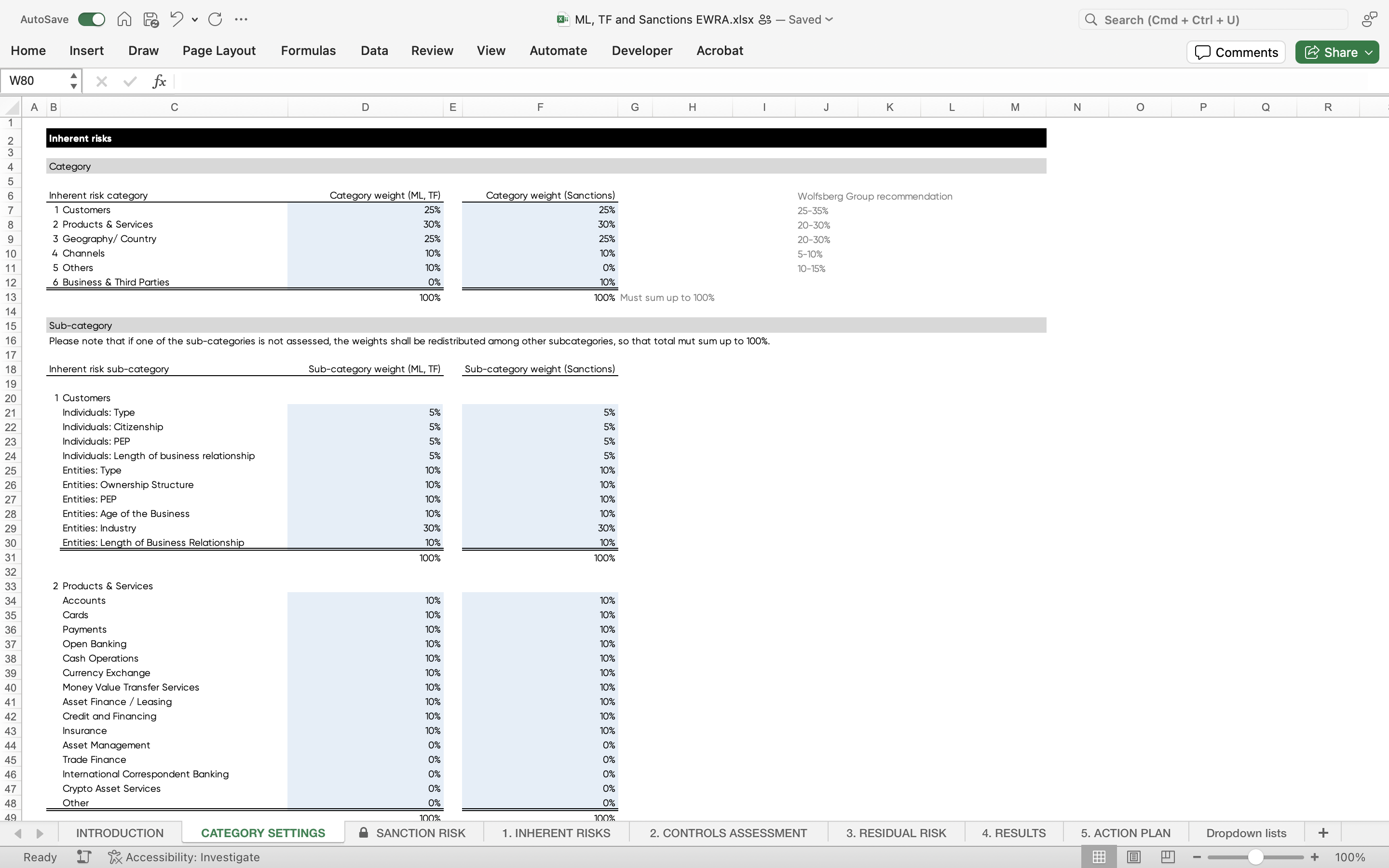 Enterprise wide AML, CTF, sanctions risk assessment template