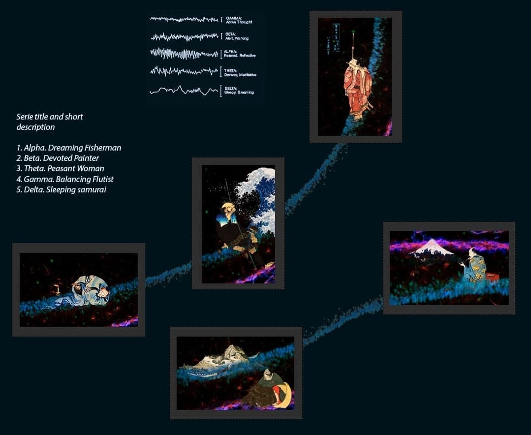 Neuro-art gallery