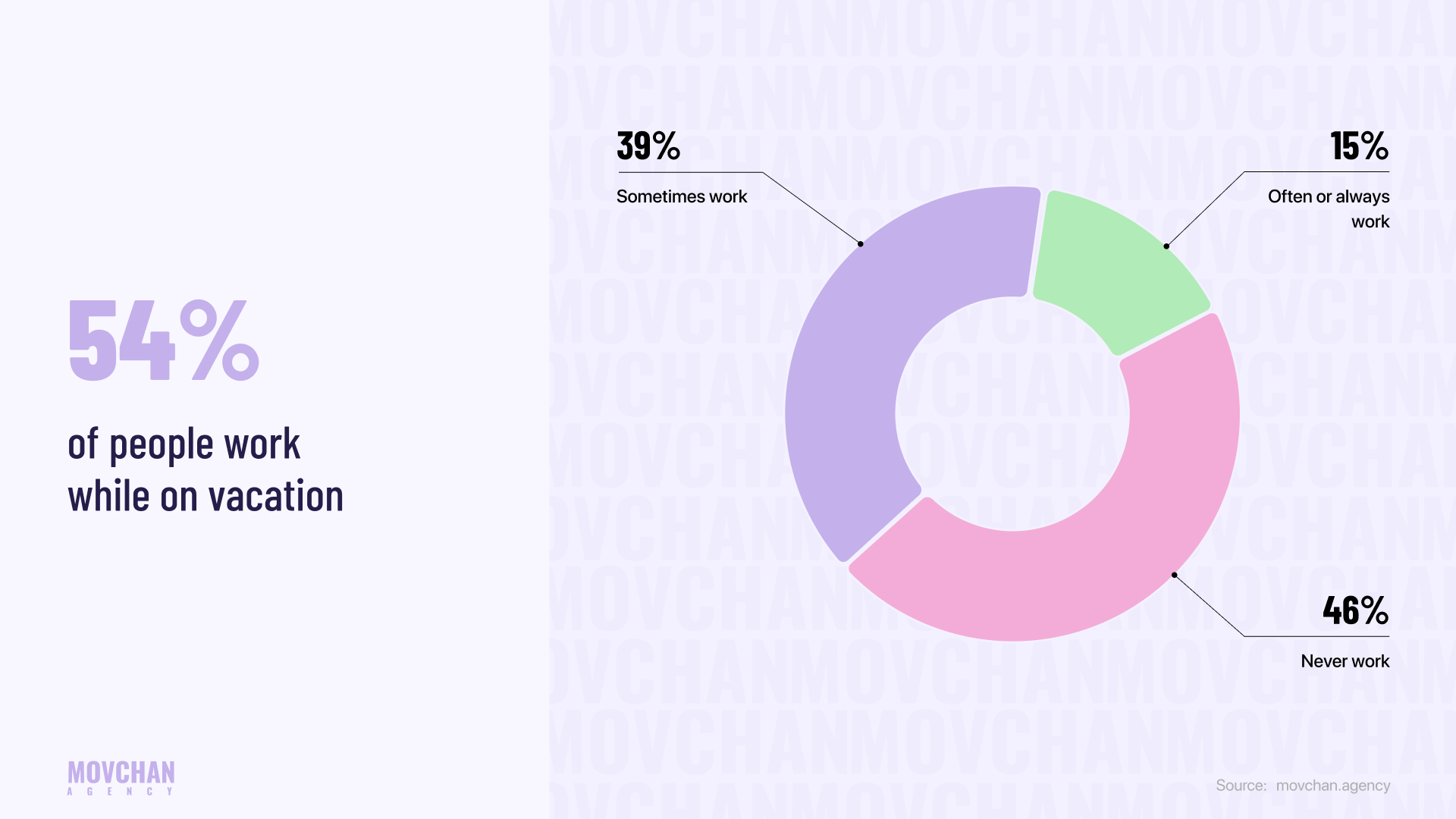 Blog — Working on vacations statistics