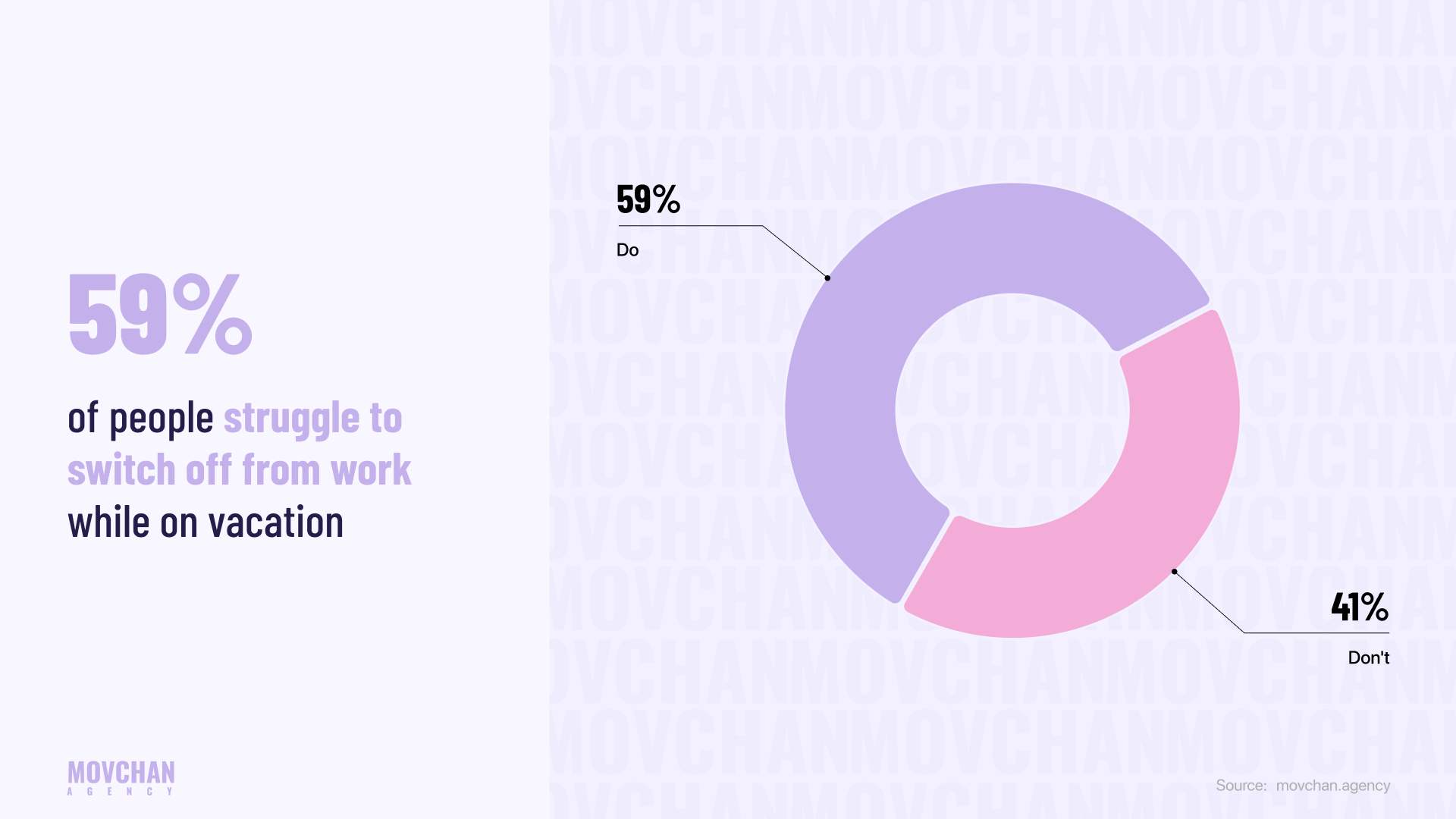 Blog — Working on vacations statistics