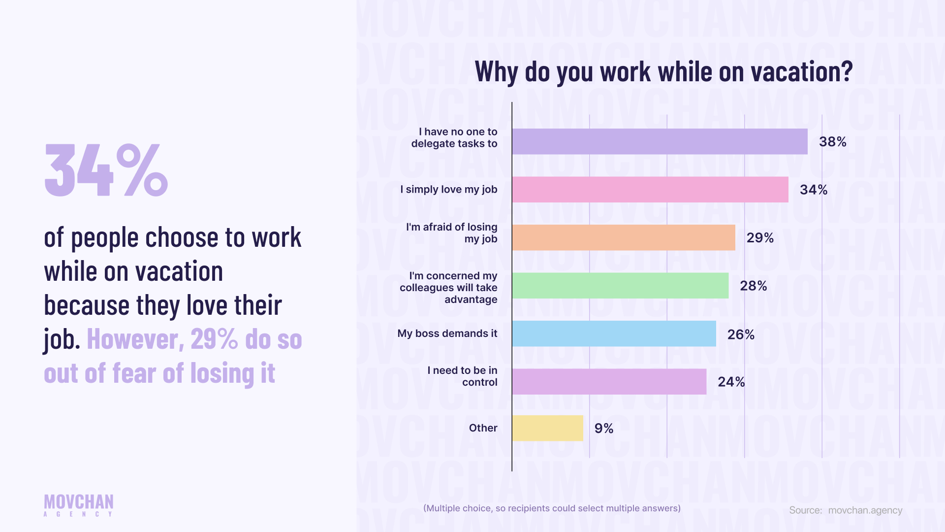 Blog — Working on vacations statistics