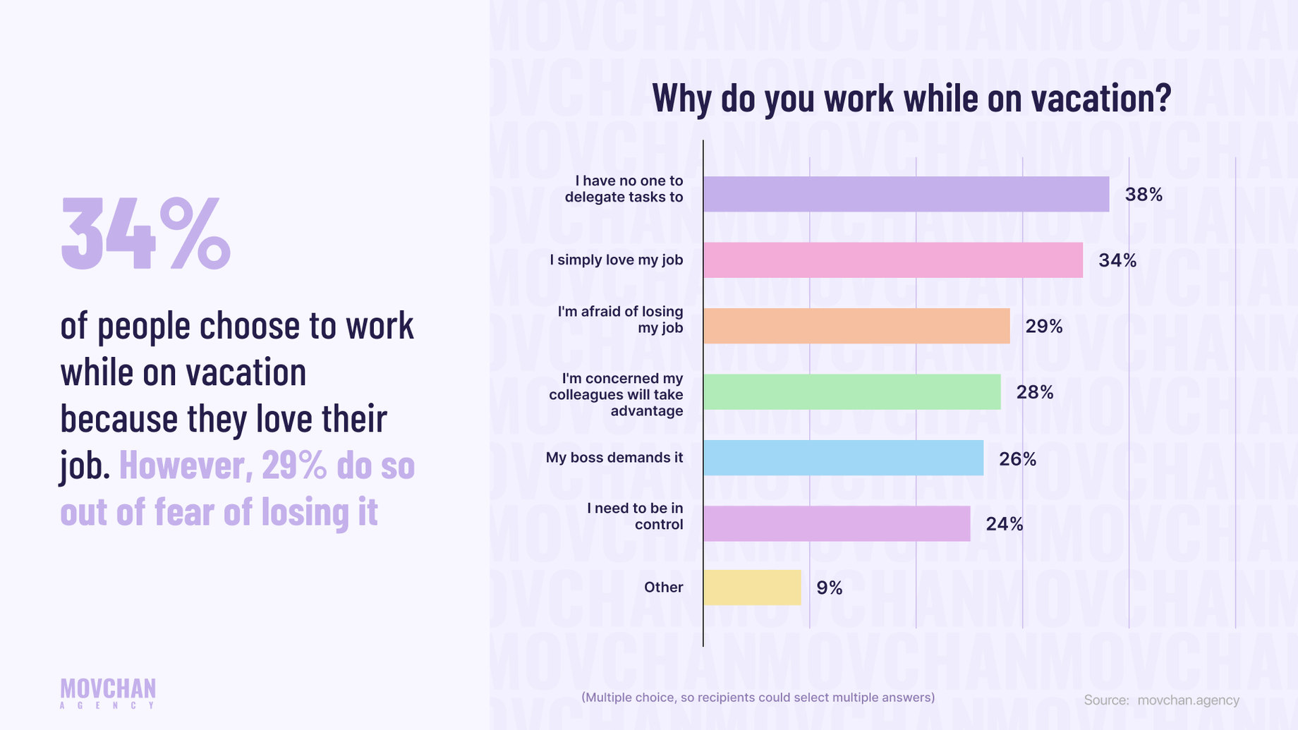 Blog — Working on vacations statistics