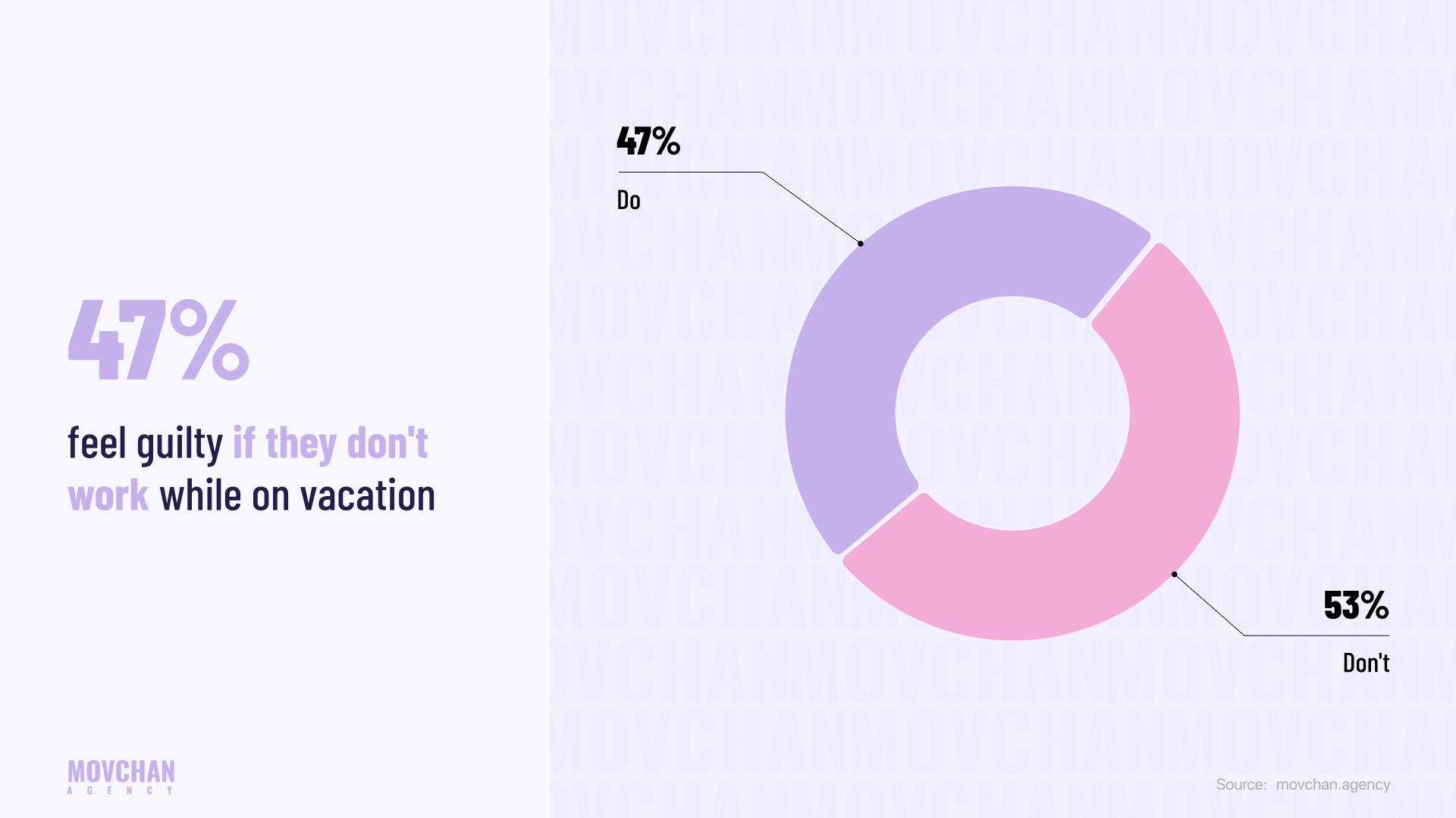 Blog — Working on vacations statistics