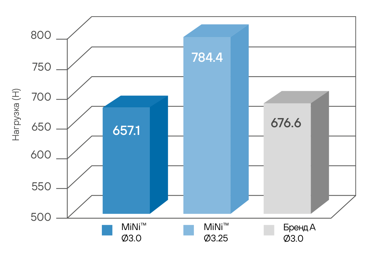 Megagen Russia — MiNi — Мегаджен Россия