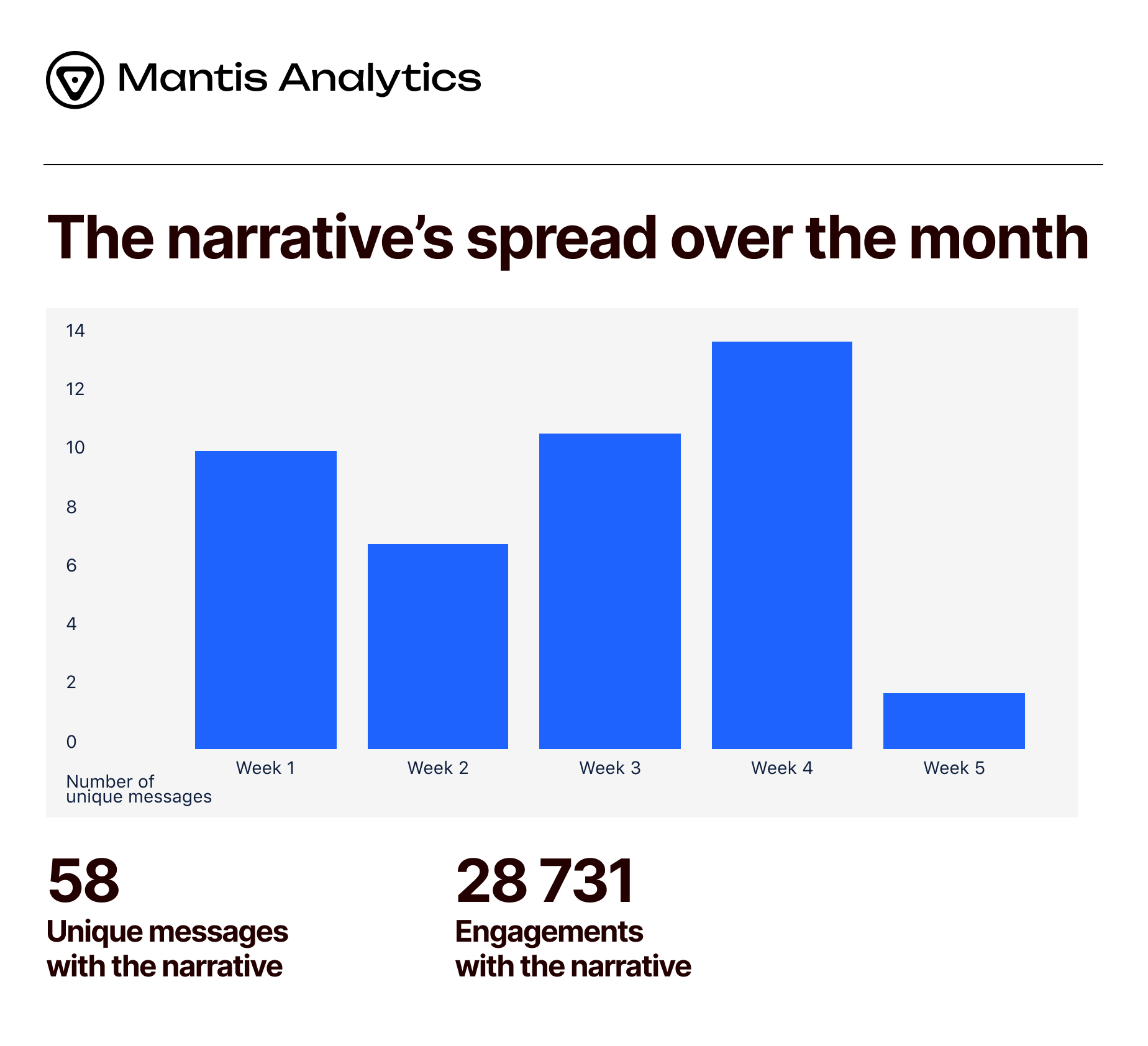 US Election 2024 narrative monitoring with AI — Mantis Analytics — Page 2