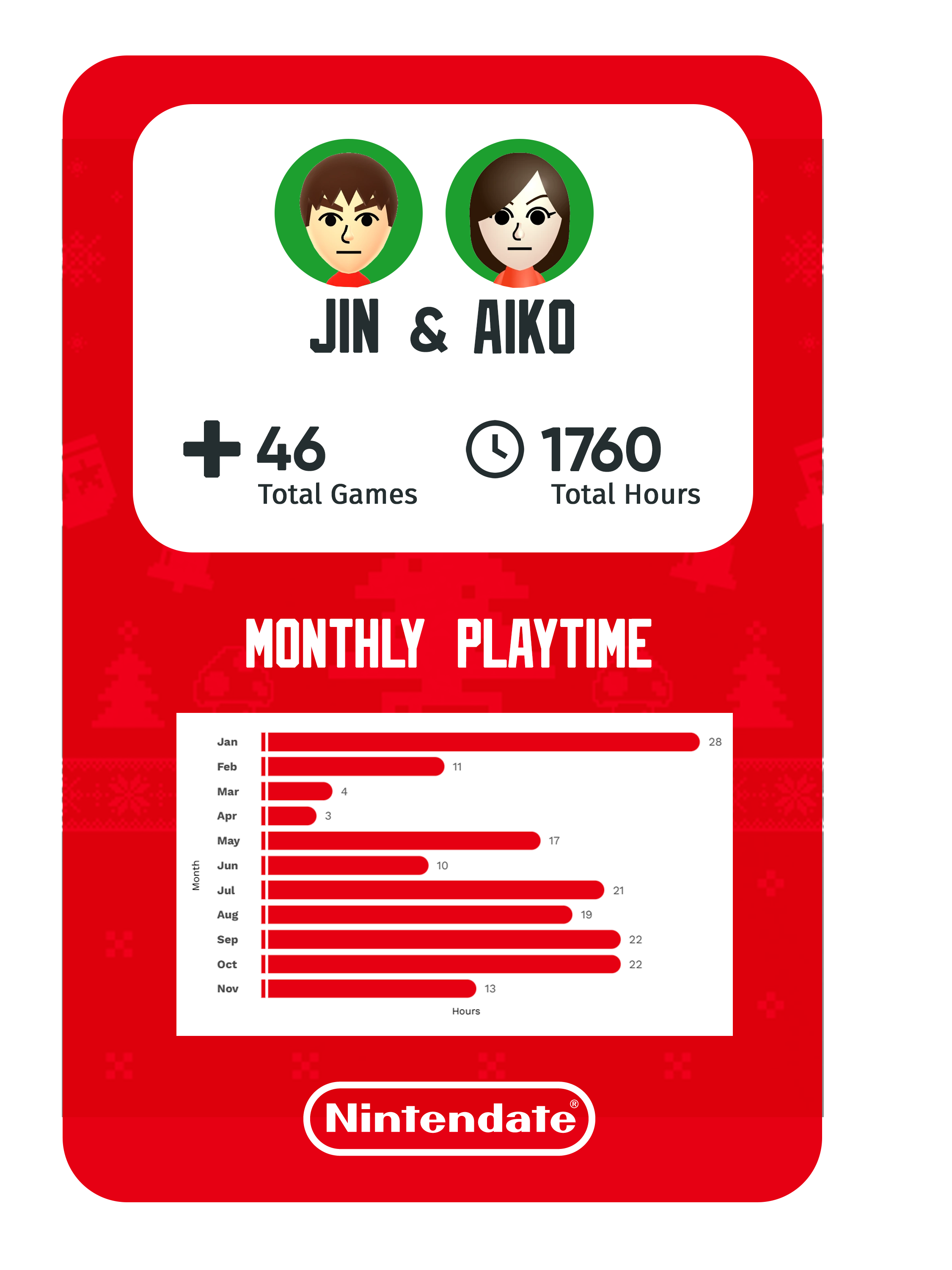 Christine Choe's Book — nintendo