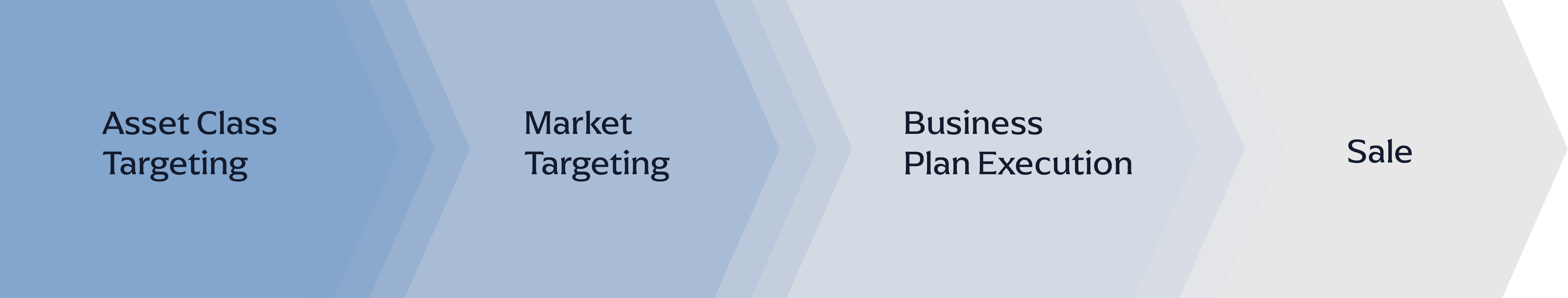 Clairmont Group — Approach