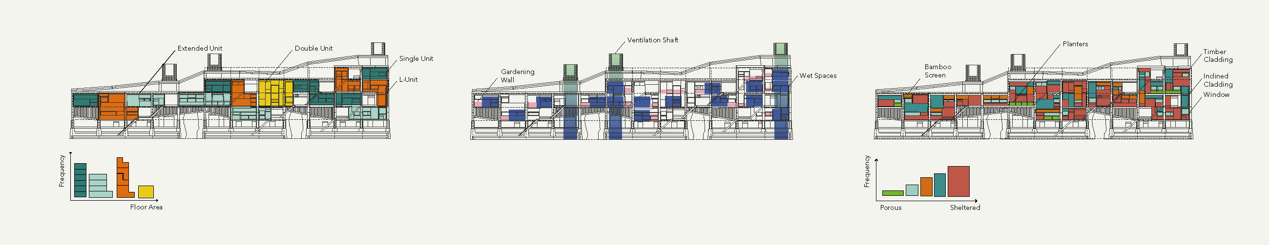 Annabelle Tan — Post-Tropical Dwelling Typologies