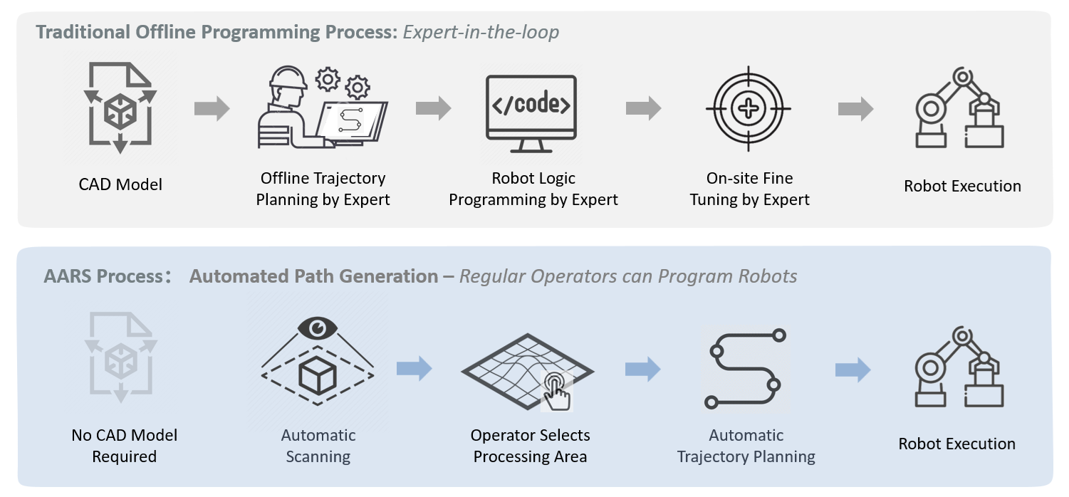 Maple Advanced Robotics Inc.