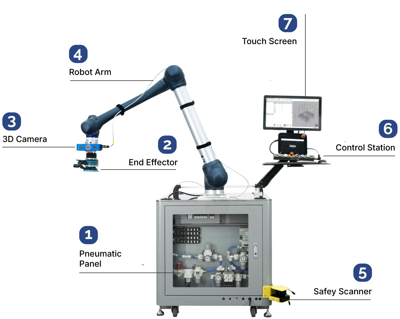 Maple Advanced Robotics Inc. — solutions - scan&go mobile