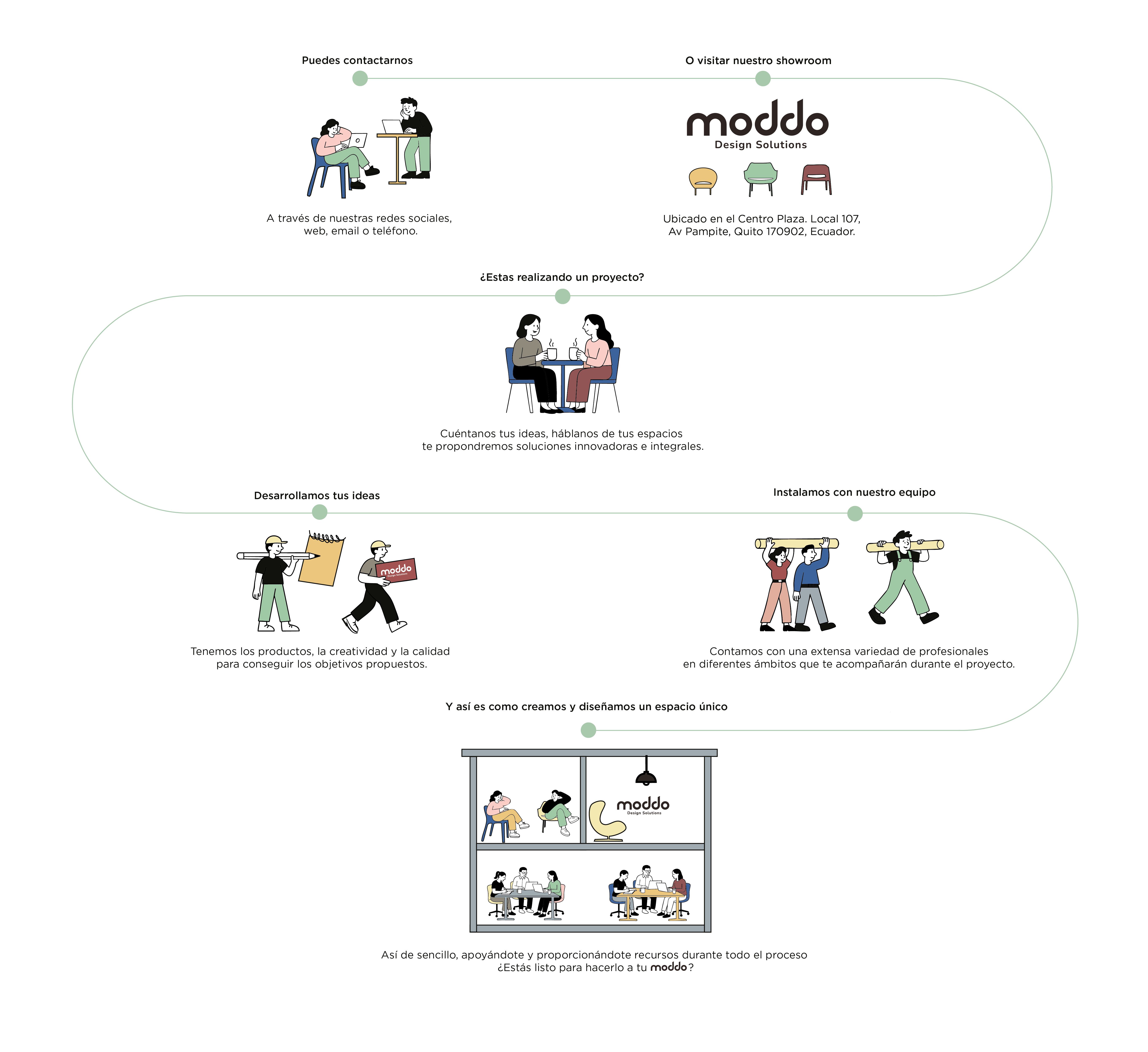 Moddo Design Solutions — Nosotros