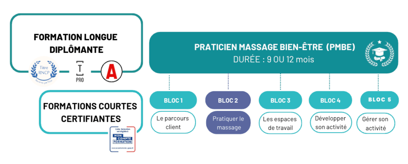 campus-de-l-esth-tique-et-du-spa-paris-formations